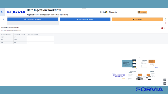 Data Ingestion Workflow by Nishanth K on Prezi