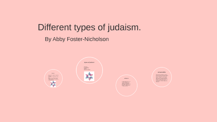 Different types of judaism. by Abby Foster-Nicholson