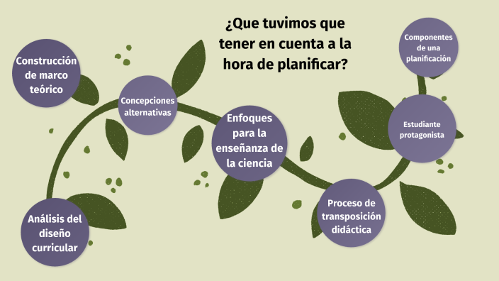 examen final PPD II by iara Cacciato on Prezi