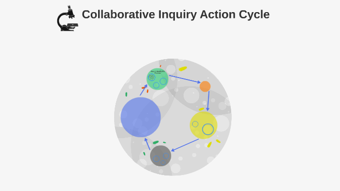 Collaborative Inquiry Action Cycle by Marisa Dabney on Prezi