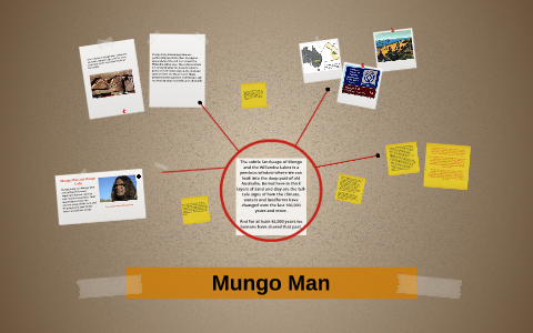 Mungo Man by Maryanne Albrecht on Prezi