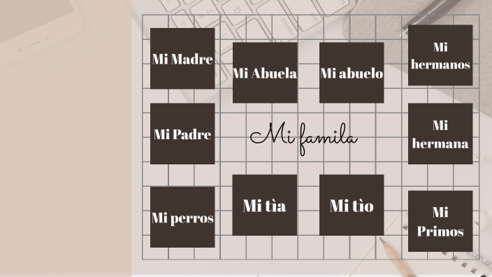 Mi Árbol Genealógico (My Family Tree) by Jessa Osmus-Student on Prezi