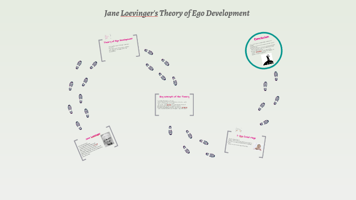 Jane Loevinger's Theory of Ego Development by Jessica Attalla on Prezi