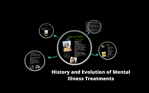 History and Evolution of Mental Illness Treatments by Anne Zagaroli on Prezi