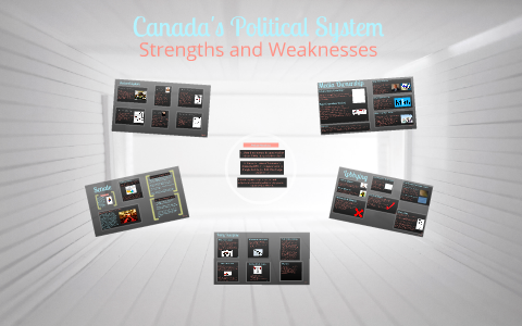 Strengths and Weaknesses of Canada's Political System by Leighton ...