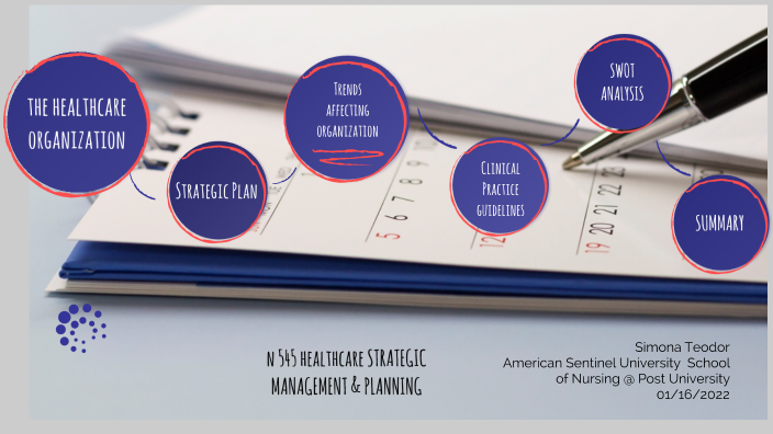 SWOT Analysis of Community Healthcare Organization by Simona Teodor on ...
