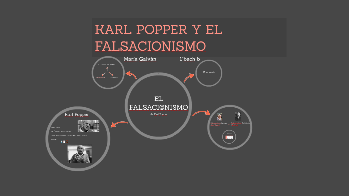 KARL POPPER Y EL FALSACIONISMO by maria galvan on Prezi