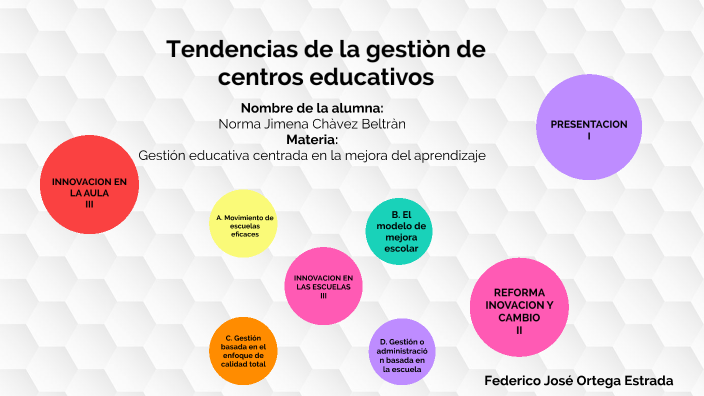 Tendencias en gestión de centros educativos by Norma Jimena Chàvez Beltrán on Prezi