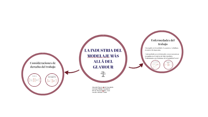 LA INDUSTRIA DEL MODELAJE MÁS ALLÁ DEL GLAMOUR by María Alvarado Chacón ...