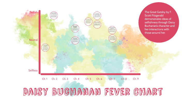 Daisy's Fever Chart by Ava Margolis on Prezi