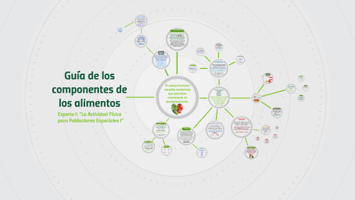 Guía de los componentes de los alimentos by charlie rojas on Prezi
