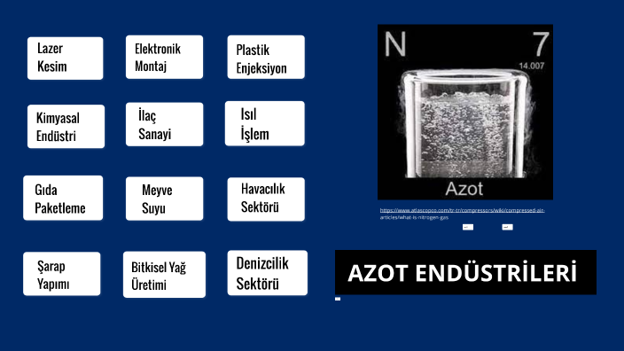 azot endüstrileri by ALEYNA DELİHASAN on Prezi