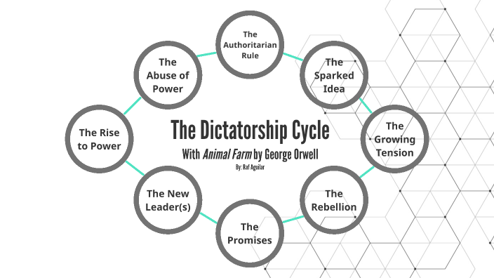 Dictatorship Cycle by Rafaello Aguilar on Prezi