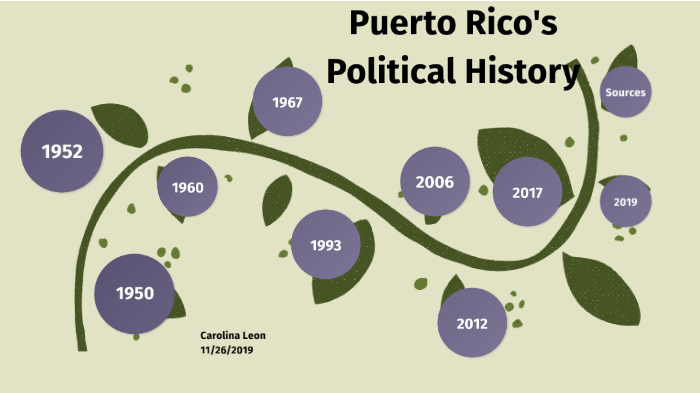Puerto Rico's Political Timeline by Carolina Leon Figueroa on Prezi