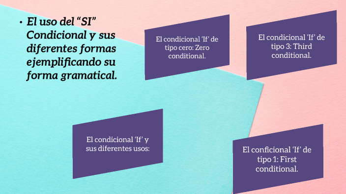 explicaras el uso del “SI” Condicional y sus diferentes formas ...