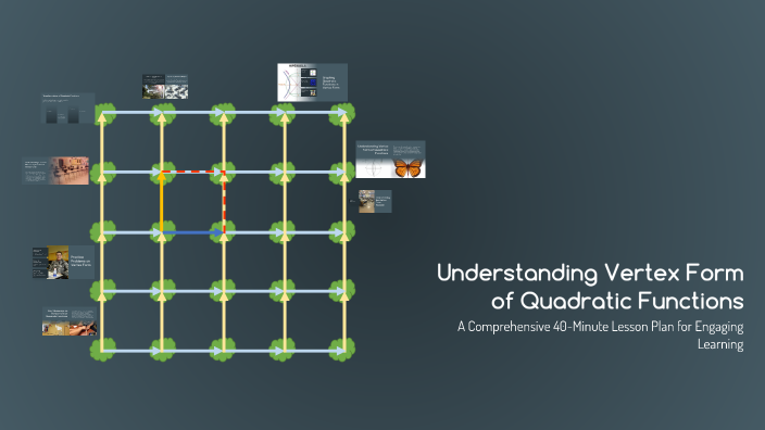 Understanding Vertex Form of Quadratic Functions by on Prezi