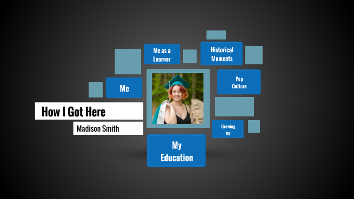How we got here by Maddi Smith on Prezi