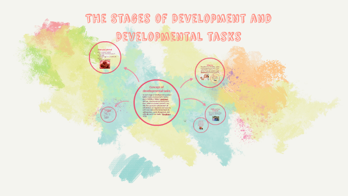 The Stages of Development and Developmental tasks by John rich Eguac on ...