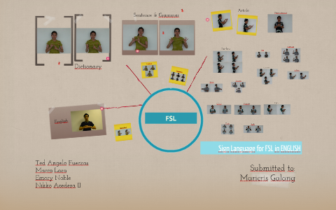 Sign Language for FSL in ENGLISH by vanessa angela dela cruz on Prezi