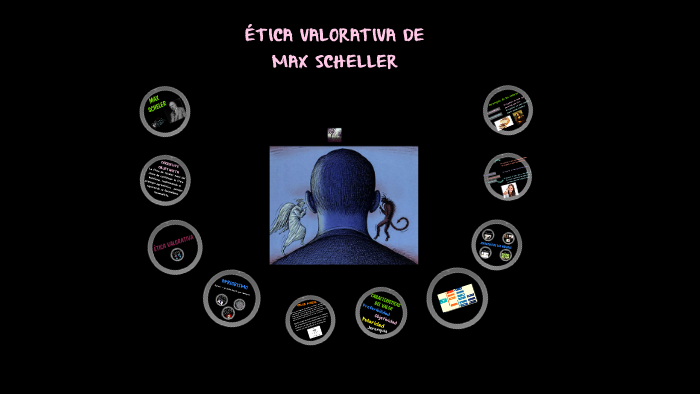 Etica valorativa de maz scheller by Dayana Pamela on Prezi