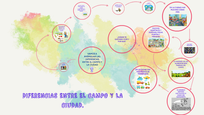 DIFERENCIAS ENRTE EL CAMPO Y LA CIUDAD by RODOLFO OMAR VENEGAS SOSA on ...