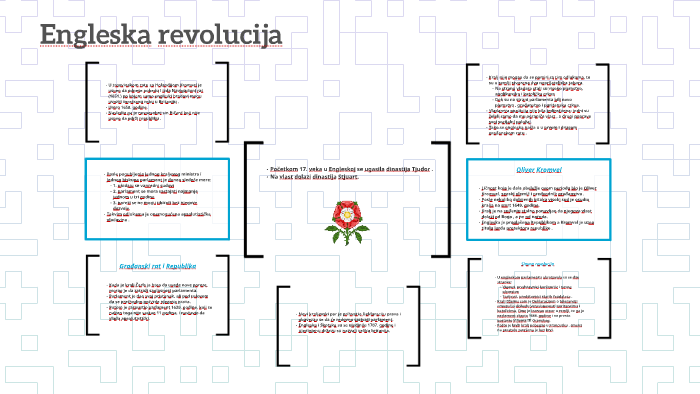 Engleska revolucija by Sava Filipovic on Prezi