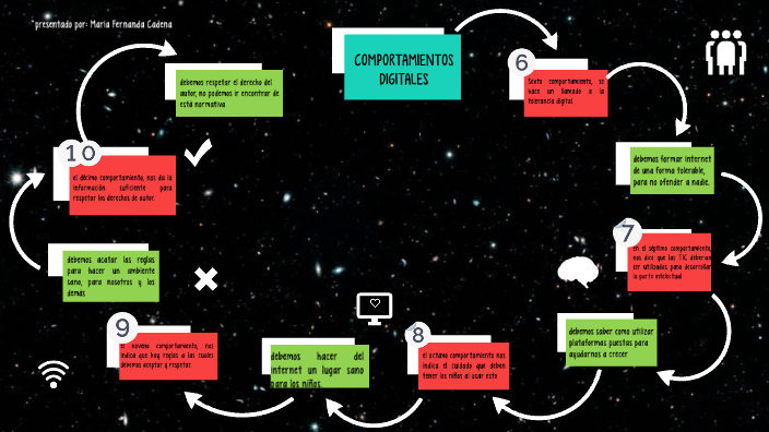 María Fernanda Cadena by Maria Fernanda Cadena Garcia on Prezi