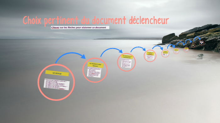 Choix du document authentique by FRANCPARLER-OIF.ORG . on Prezi