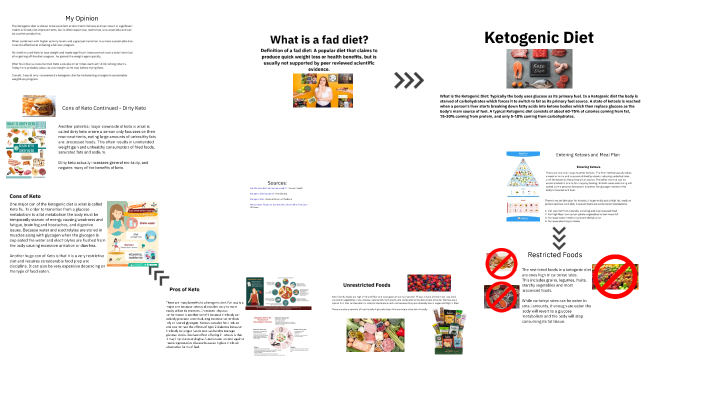 Ketogenic Diet by Ezra Moore on Prezi