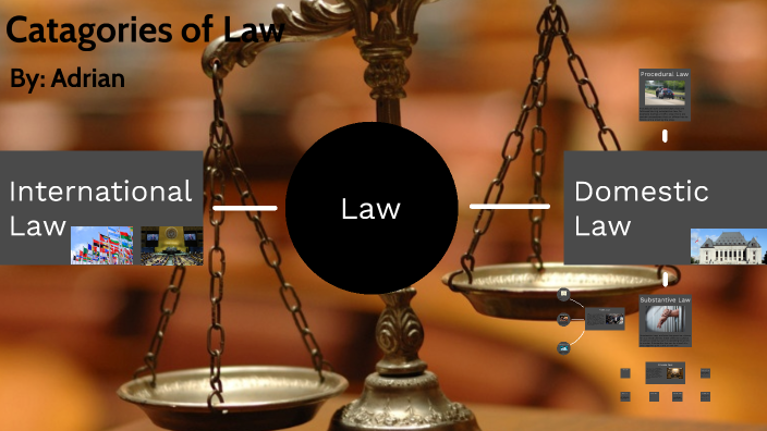 Catagories of Law by Adrian Rampersad on Prezi