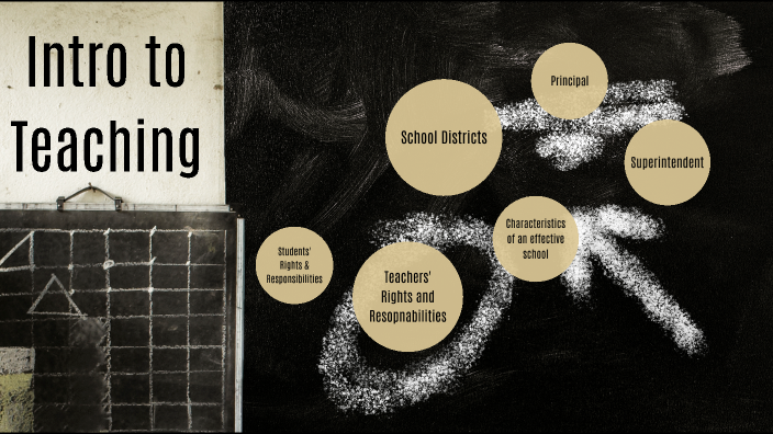 Intro to Education by Katelyn Porta on Prezi