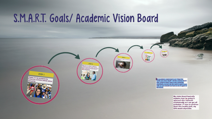 S.M.A.R.T. Goals/ Academic Vision Board by Reid Cochrane on Prezi