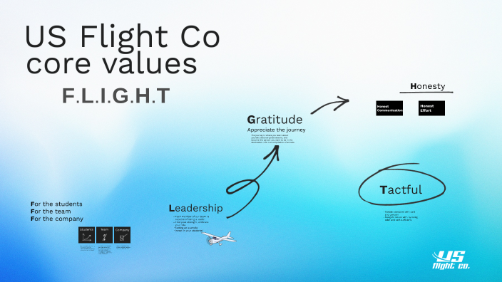 US Flight Co Core Values by USFC Admissions on Prezi