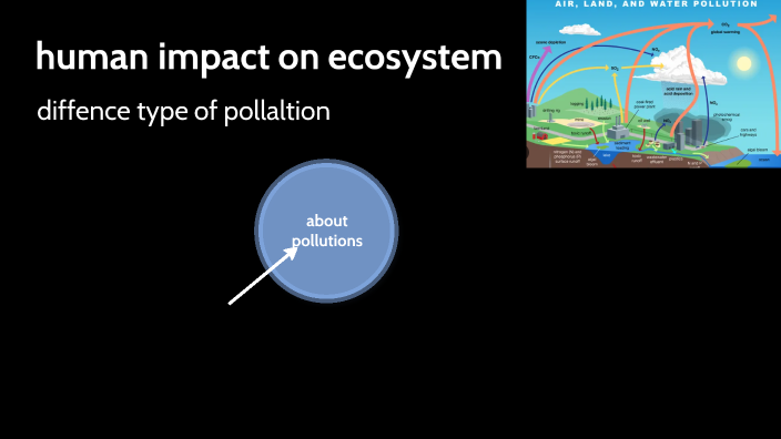 Human Impact on Ecosystem by Dayanis I Torres - Cruz on Prezi