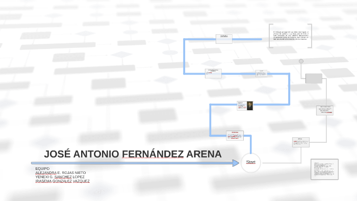 JOSÉ ANTONIO FERNÁNDEZ ARENA by Irasema Gonzalez on Prezi JOSÉ ANTONIO FERNÁNDEZ ARENA by Irasema Gonzalez on Prezi