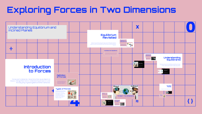 Forces in Two Dimensions by yk k on Prezi