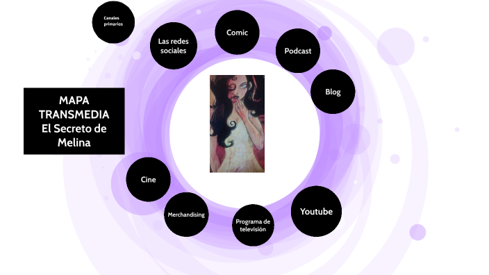 mapa trasnmedia by Diana Vanessa Tineo Nuñez on Prezi