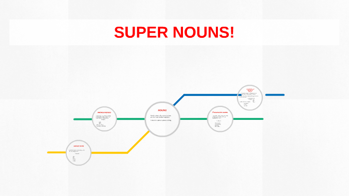 SUPER NOUNS! by Edwin Quianes Jr on Prezi