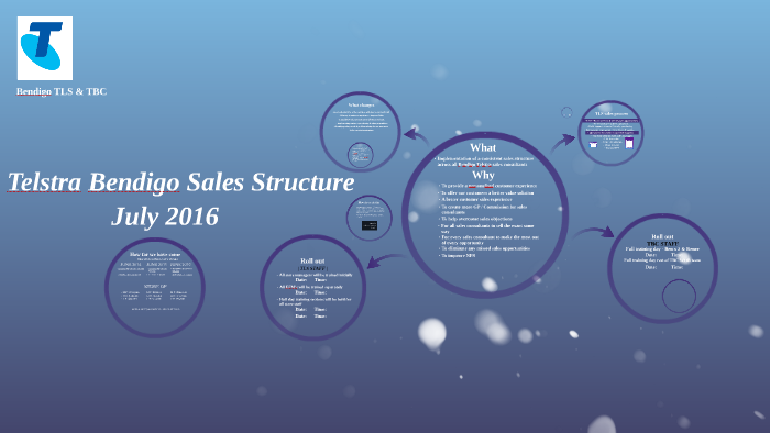 Telstra Bendigo Sales Structure by Paul Baker on Prezi