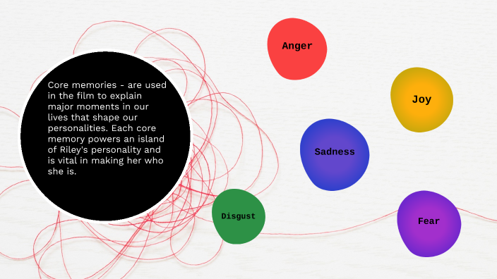 What are your Core Memories? by Andre Blanding on Prezi