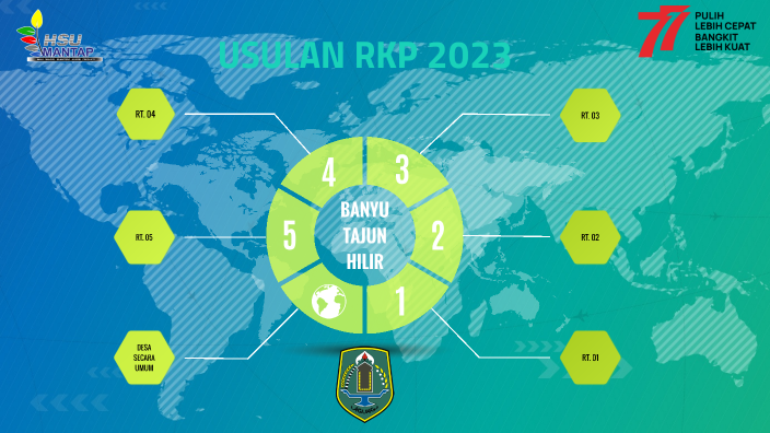 USULAN RKP 2023 by M Yamin on Prezi