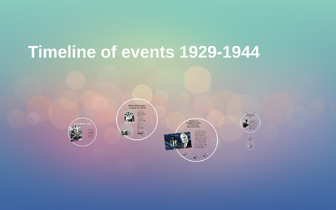 Timeline of events 1929-1944 by on Prezi