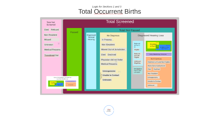 HiTrack's CDC Report Tool Overview by James Fritzler on Prezi