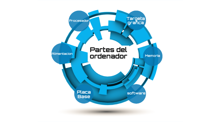 COMPONENTES ESENCIALES DE EL OREDENADOR by carlos gamito sanchez on Prezi