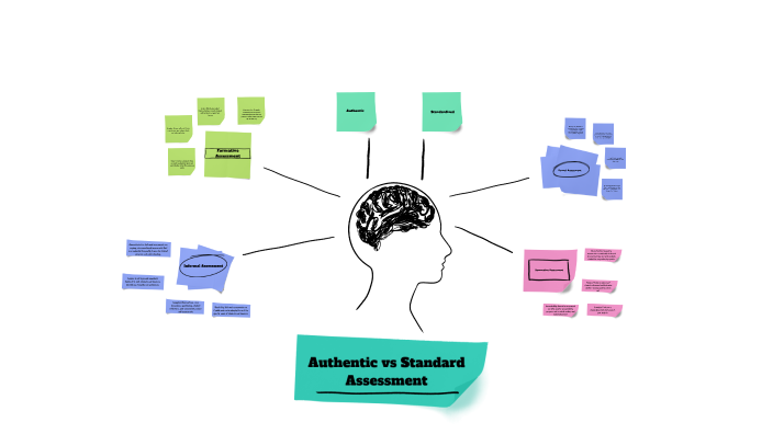 Authentic vs Standardized Assessment by Joseph Martin on Prezi