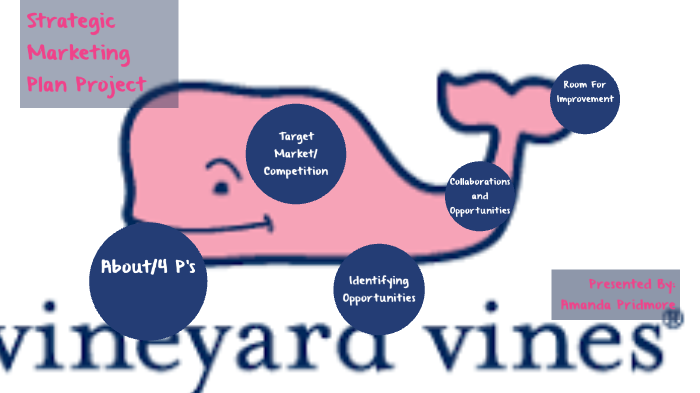 Strategic Marketing Plan Project by Amanda Pridmore on Prezi
