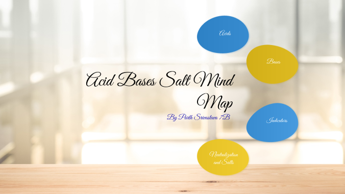 Acid Bases Salts Mind Map by Parth Shrivastava on Prezi