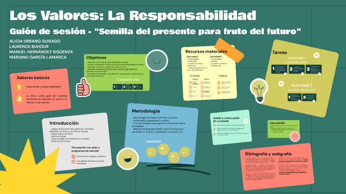 SEMILLA DEL PRESENTE PARA FRUTO DEL FUTURO by laurence buhour on Prezi