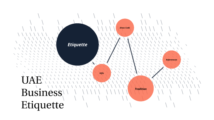 UAE Business Etiquette Presentation by Brown Crenshaw on Prezi