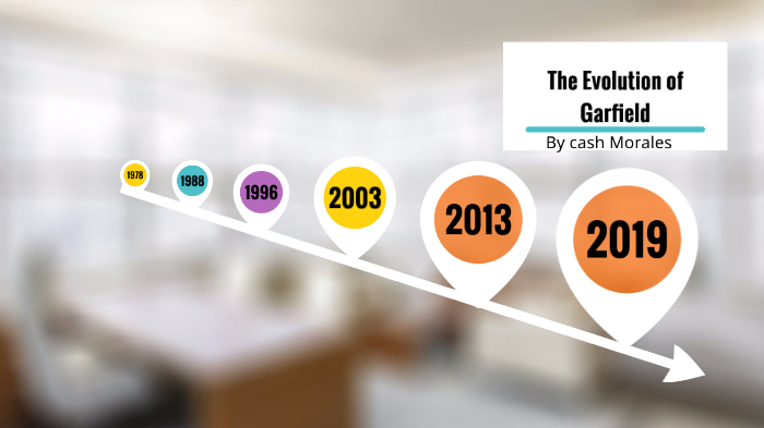 the Evolution of Garfield by Cash Morales on Prezi